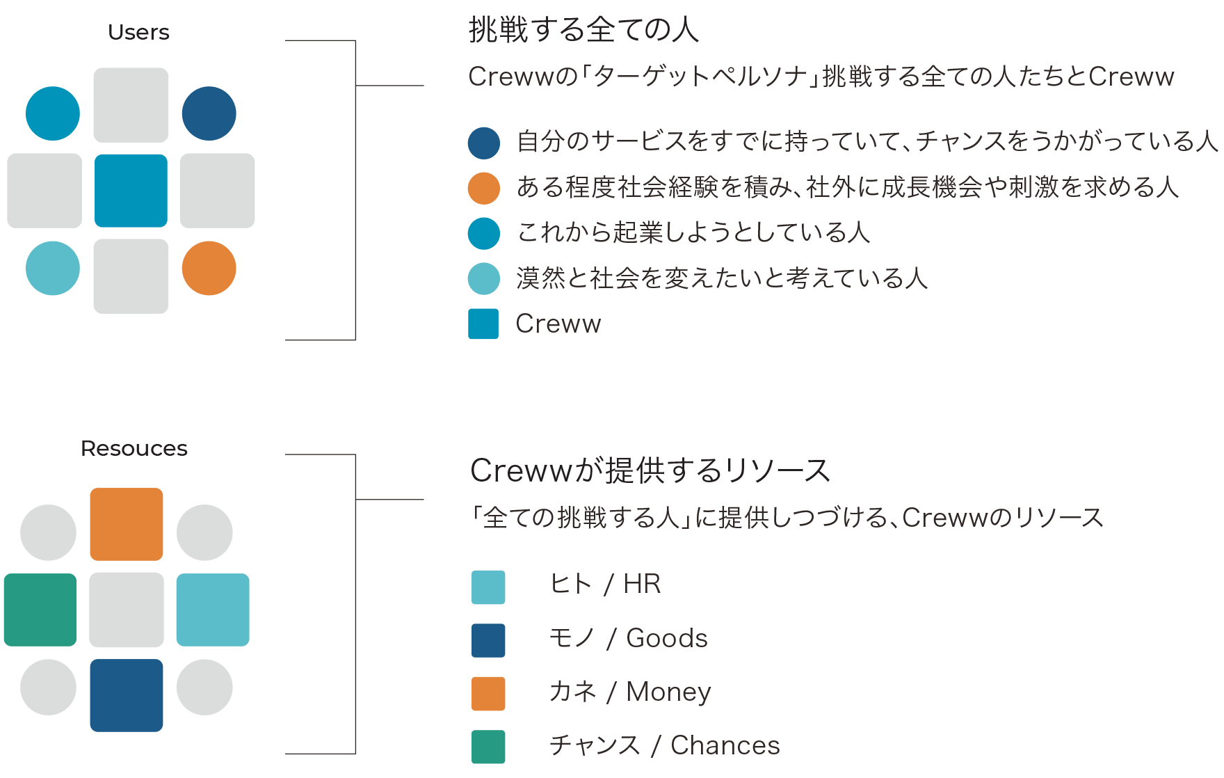 Brand System｜Creww Brand